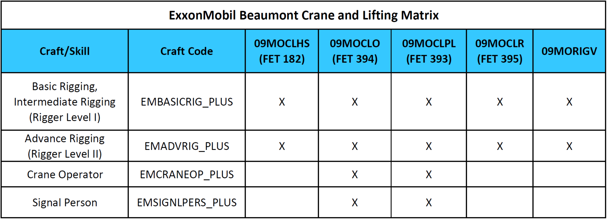 ExxonMobil Beaumont Crane and Lifting Matrix - ISTC
